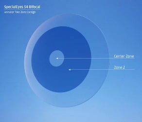 An Introduction to Custom Multifocal and Toric Multifocal Contact Lenses